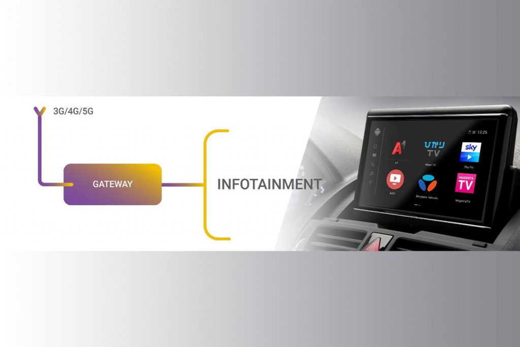 RT-RK and iWedia Join Hands to Develop an OTT Application for Cars