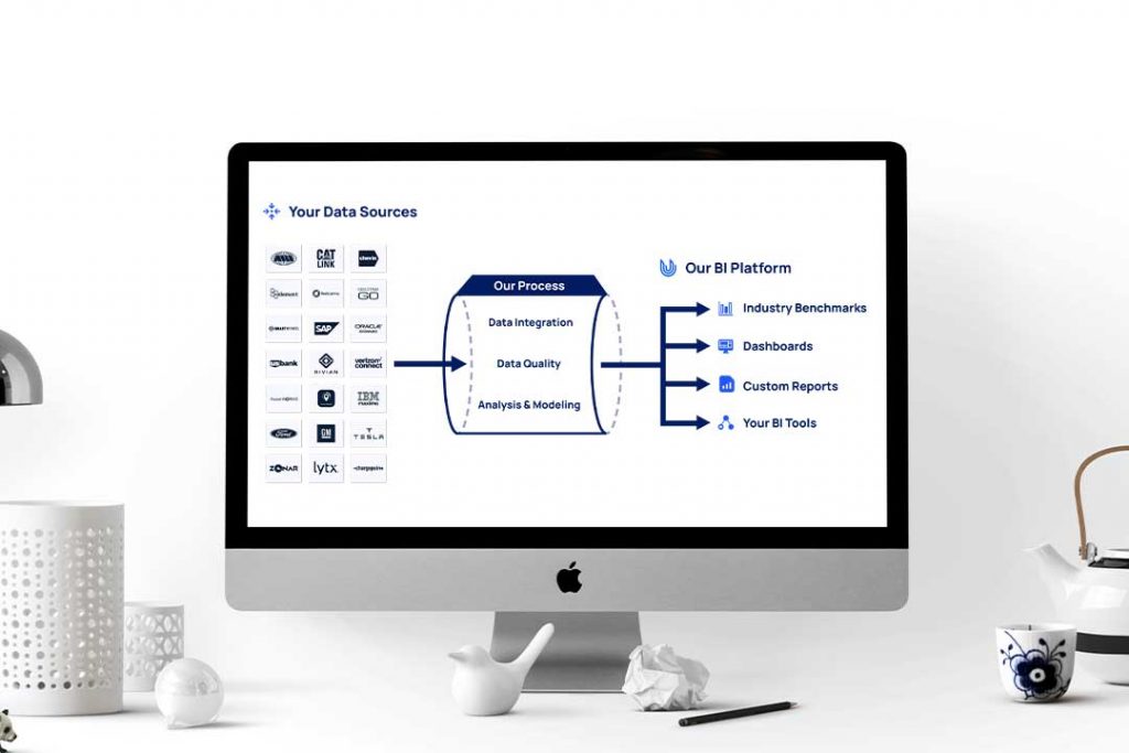 Utilimarc: One of USA's Top 5 OEM Data Integrators for Fleets